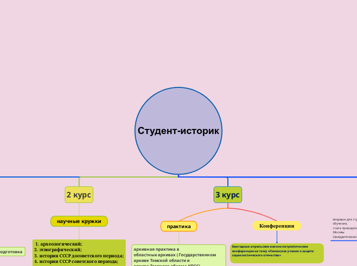 ФИЛОСОФИЯ - Mind Map